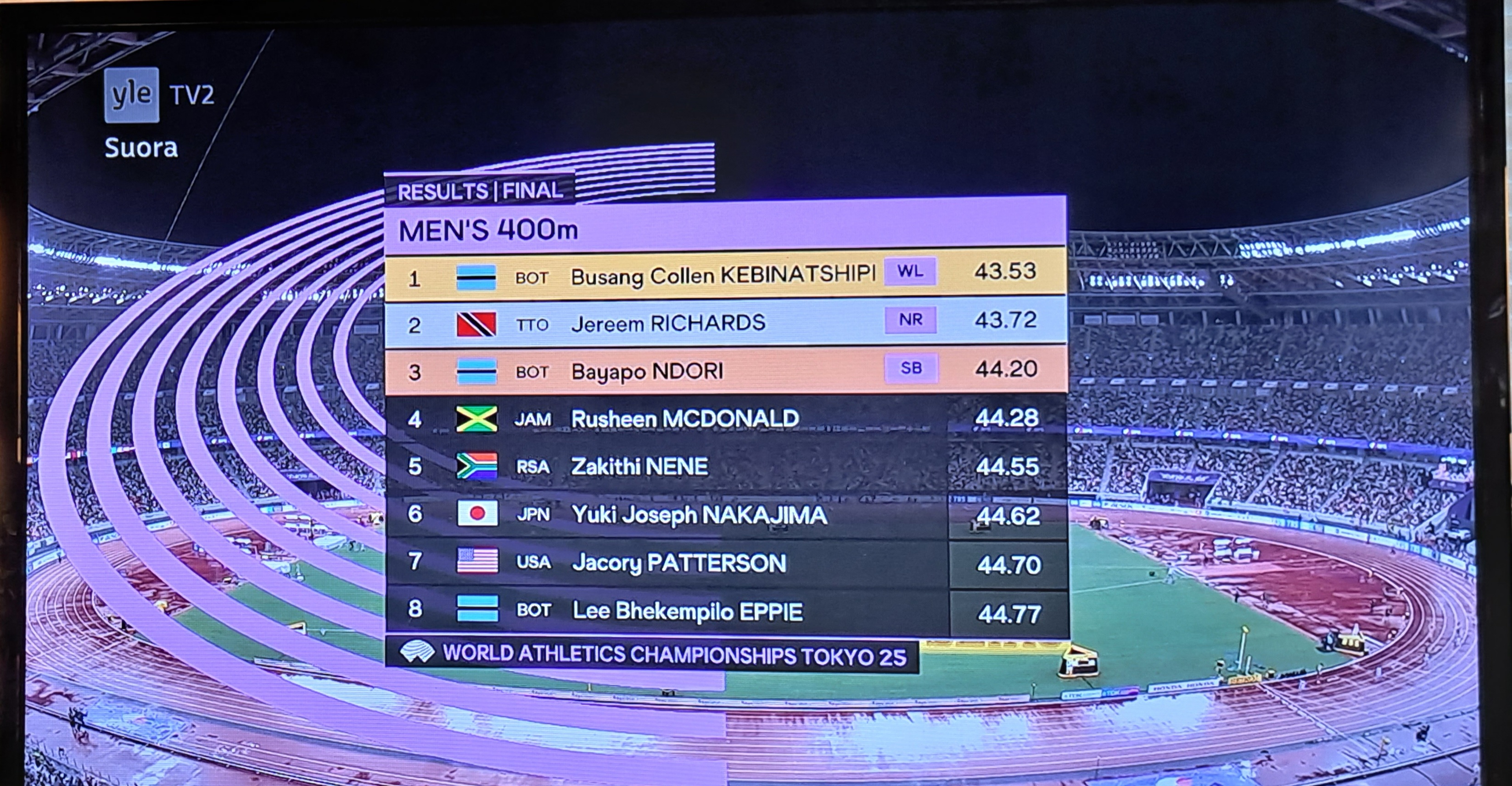SPORT/URHEILU NEWS. YLE TV1, TV2 AND AREENA. WORLD ATHLETICS ...