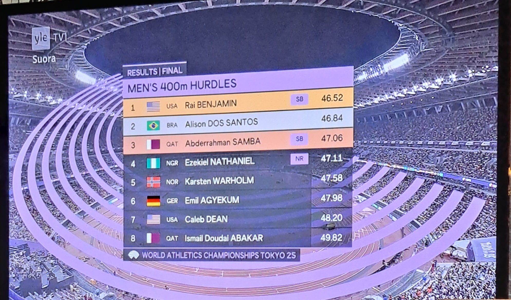 SPORT/URHEILU NEWS. YLE TV1, TV2 AND AREENA. WORLD ATHLETICS ...