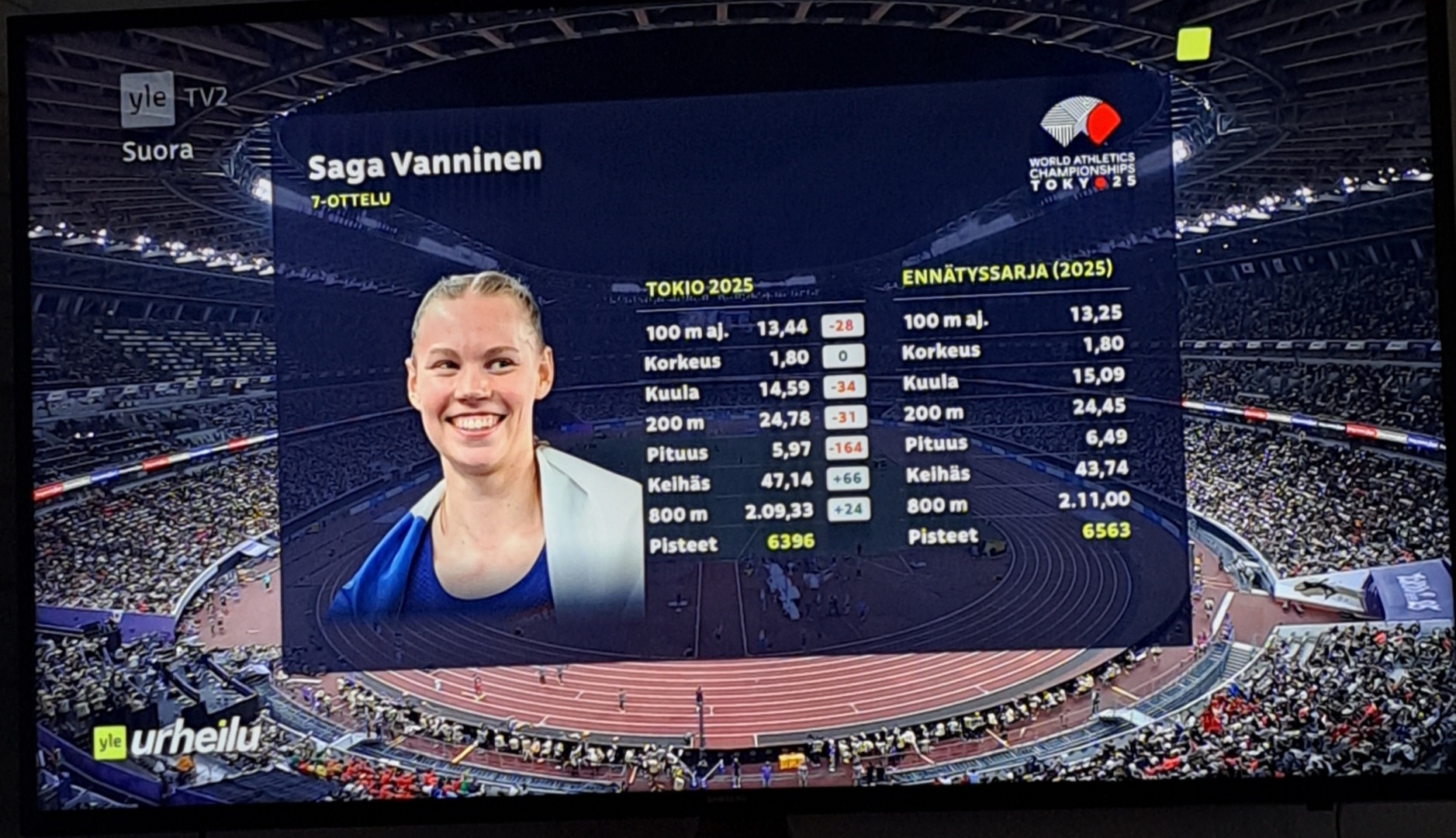 SPORT/URHEILU NEWS. YLE TV1, TV2 AND AREENA. WORLD ATHLETICS ...