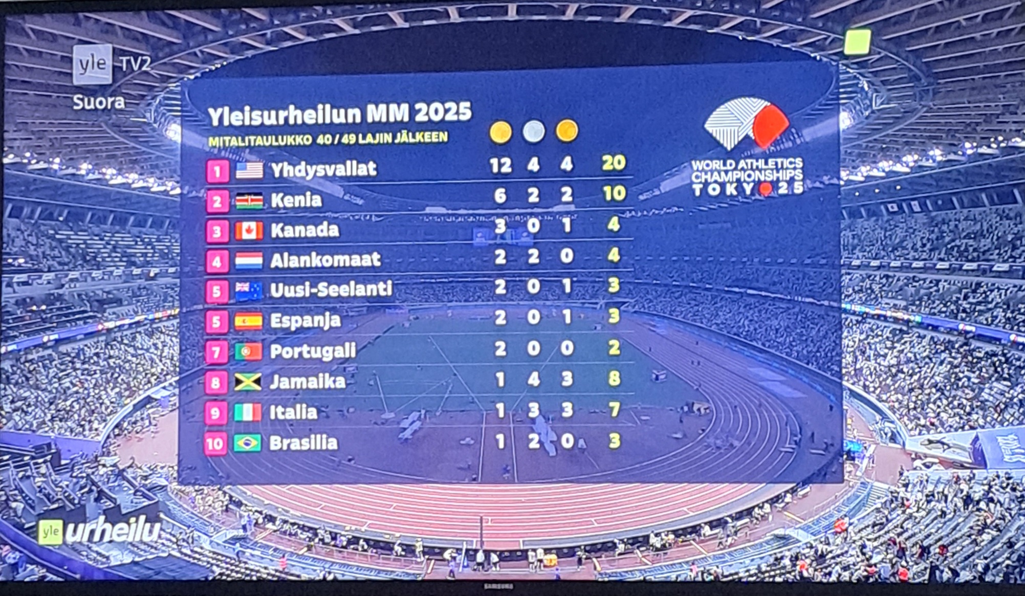 SPORT/URHEILU NEWS. YLE TV1, TV2 AND AREENA. WORLD ATHLETICS ...